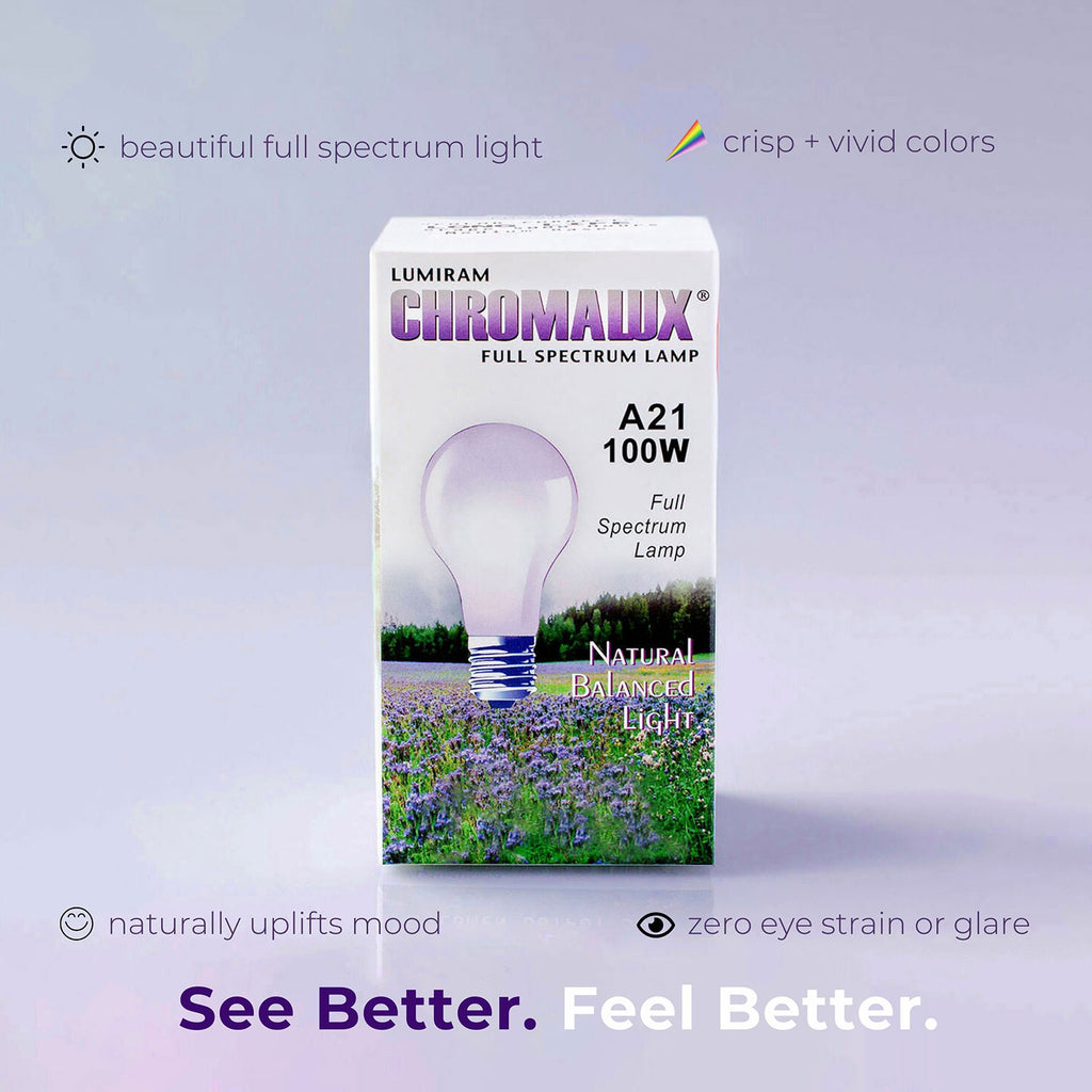Incandescent vs. Halogen – Healthlighting